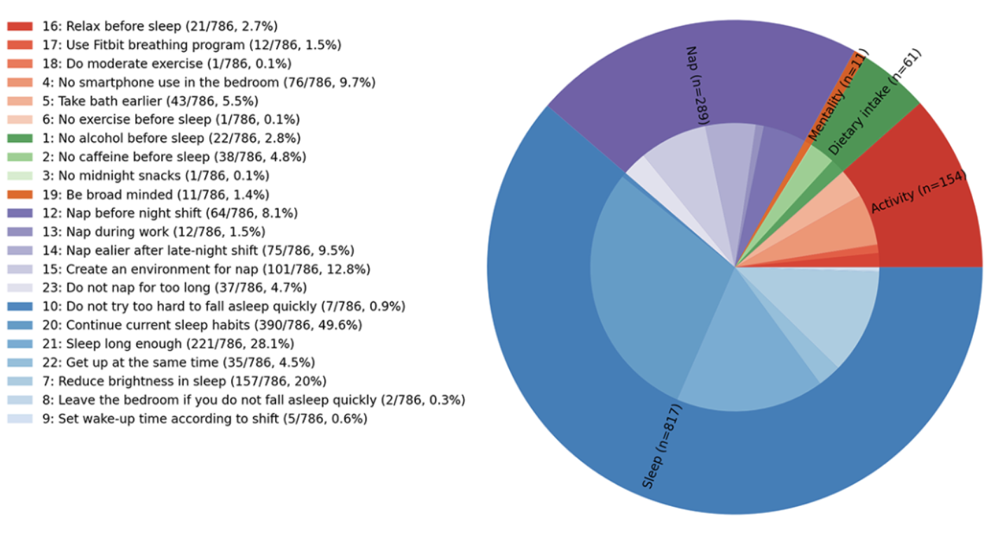 What types of figures are not permitted in JMIR articles? – JMIR ...