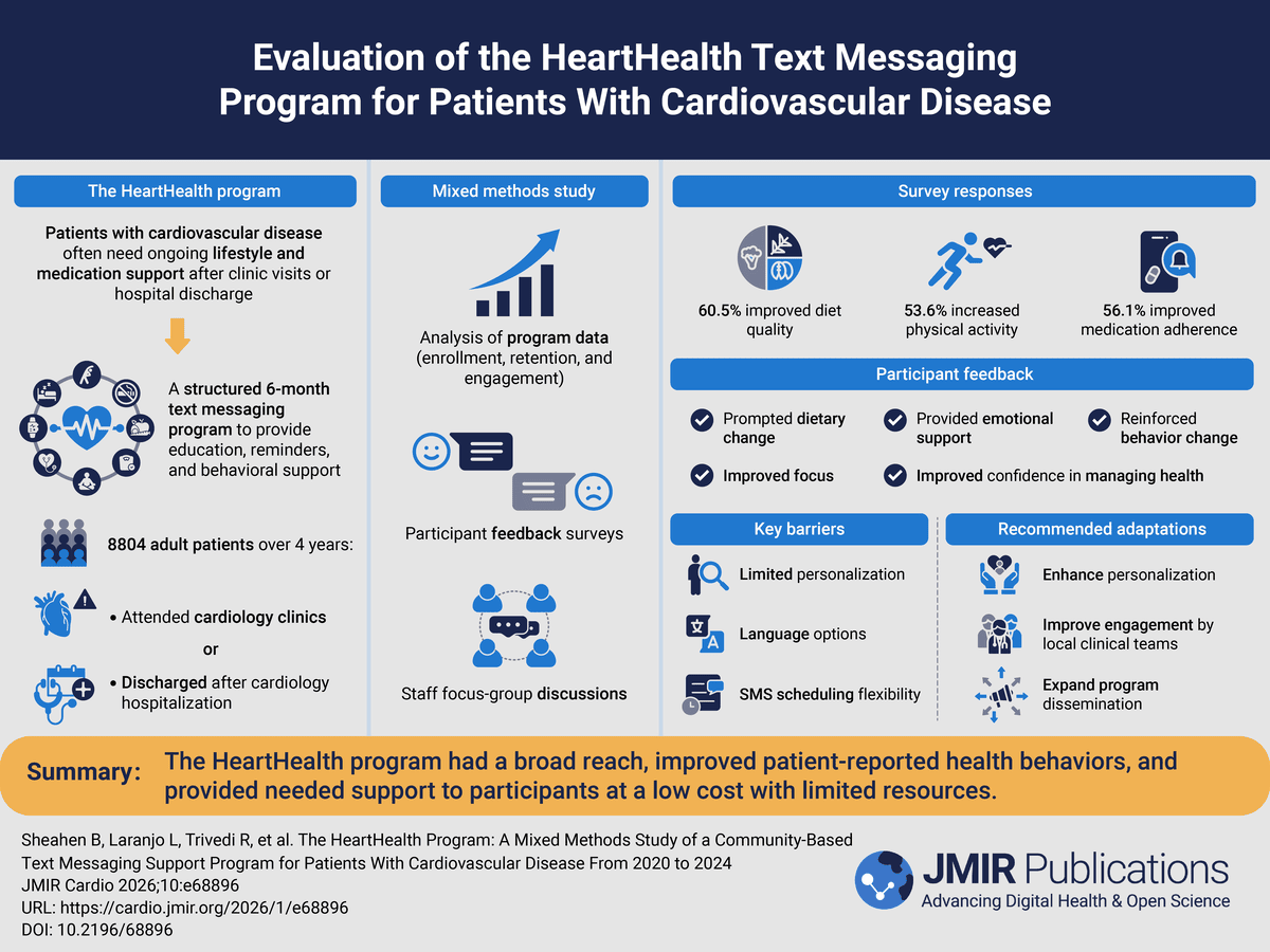 What is a Visual Abstract? – JMIR Publications