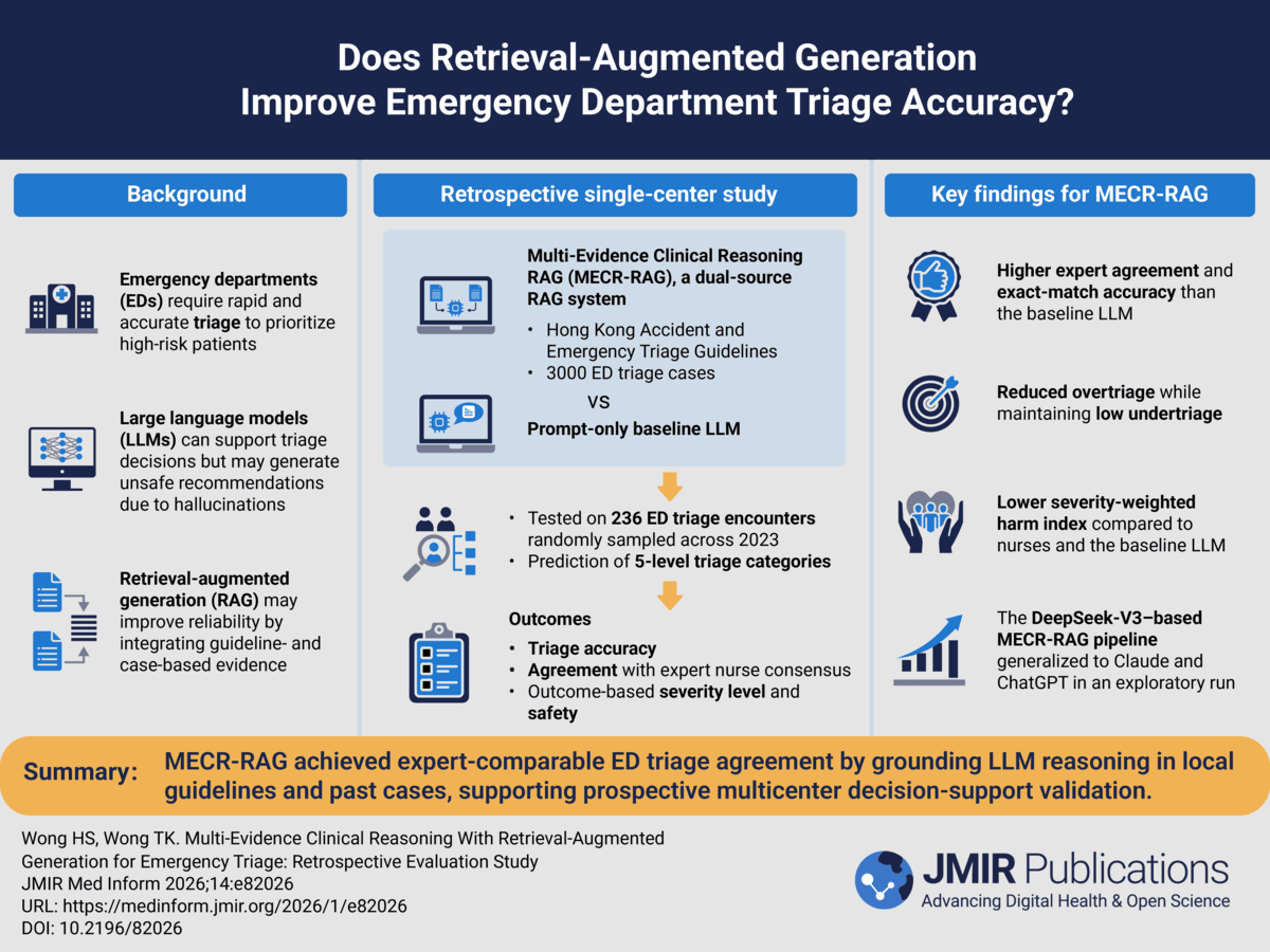 What is a Visual Abstract? – JMIR Publications